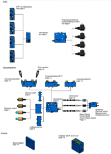 Self Assembly package - HPV - Hydraulic Proportional Valves