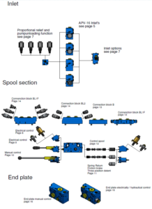 Self Assembly package - HPV - Hydraulic Proportional Valves